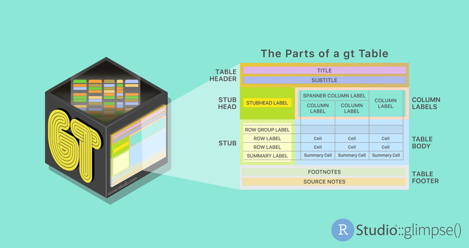 Crear tablas de resumen en R